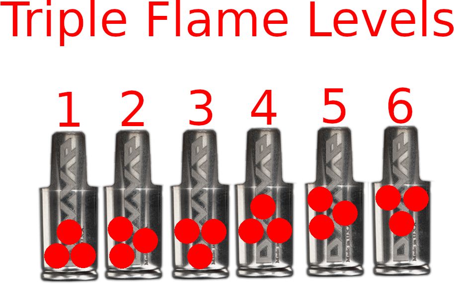 Easy Triple Flame Heat Levels | Scrolller