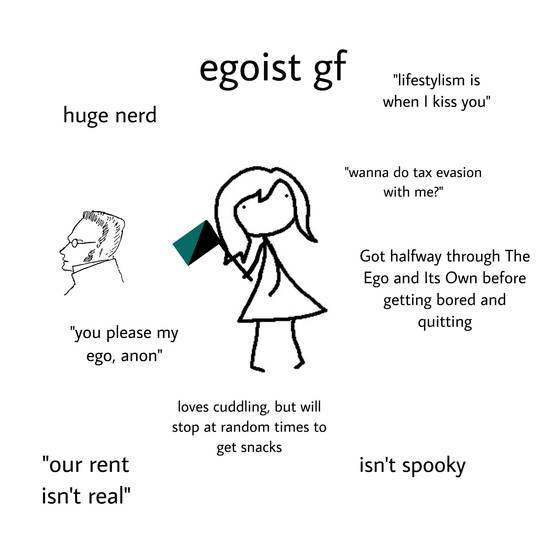 Egoist gf | Scrolller