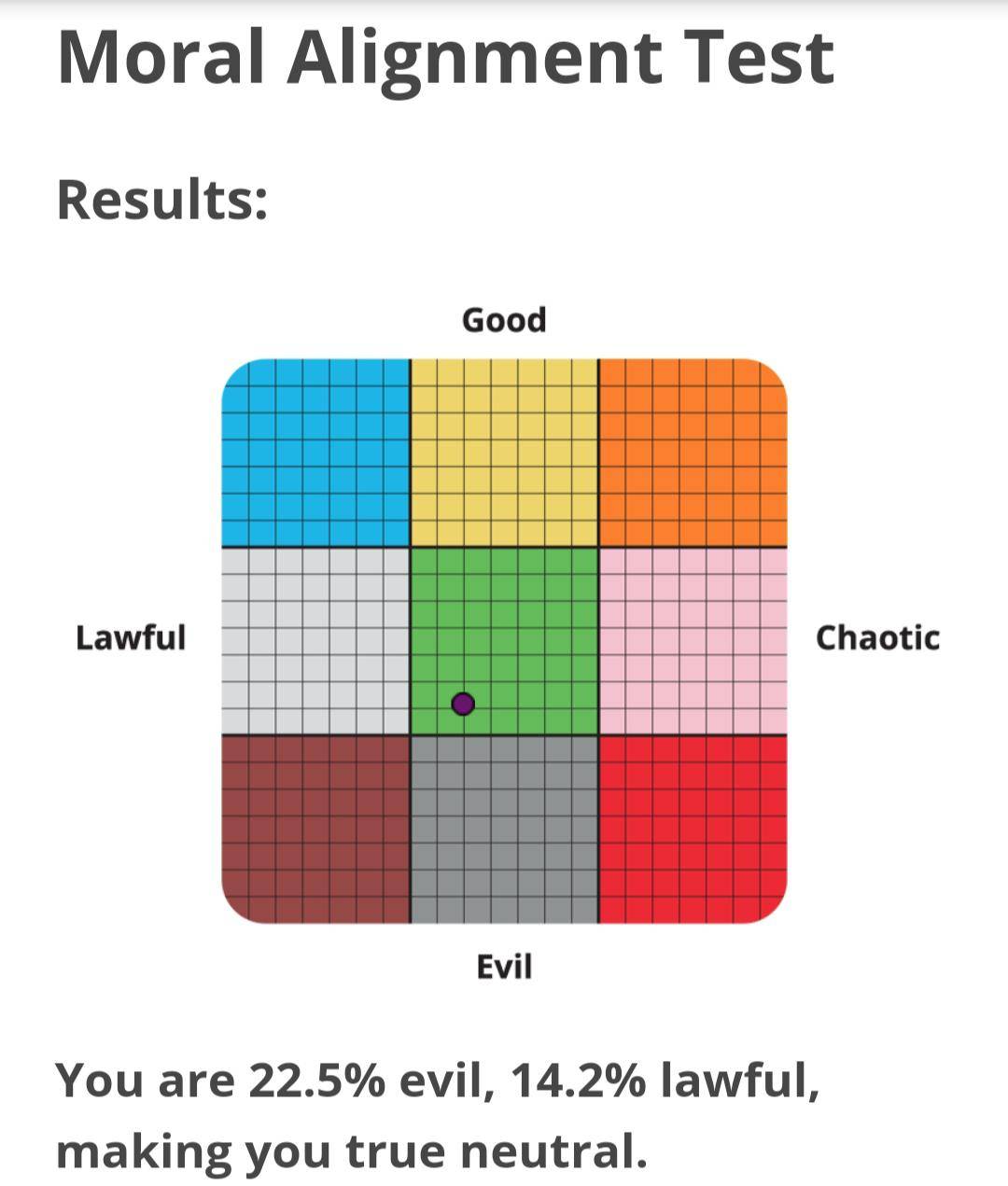 Eh-? EVIL?!?! | Scrolller