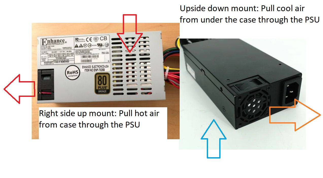 Enhance 7660B Upside Down Mount = Improved Airflow? | Scrolller