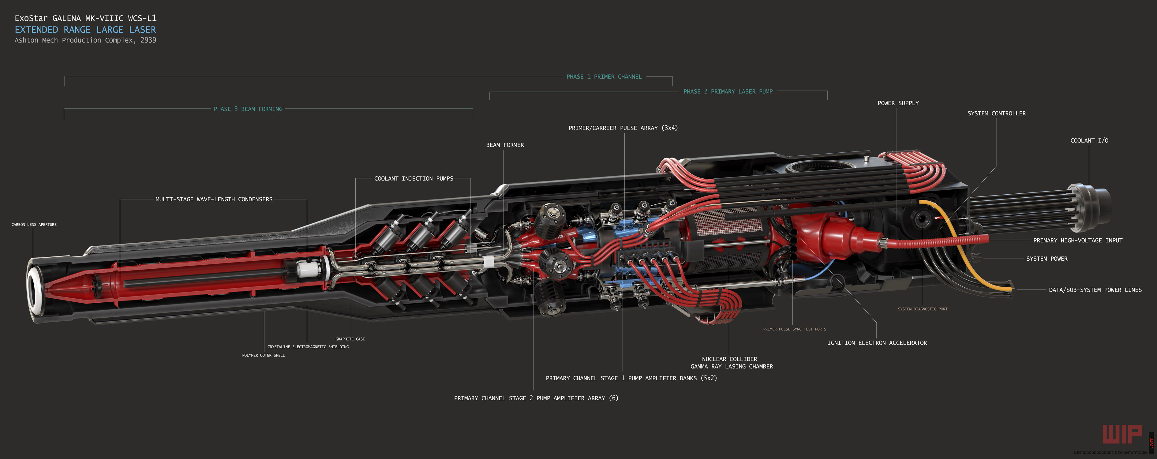 ER Large Laser WIP | Scrolller