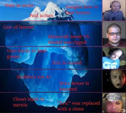 Erobb221 conspiracy iceberg | Scrolller