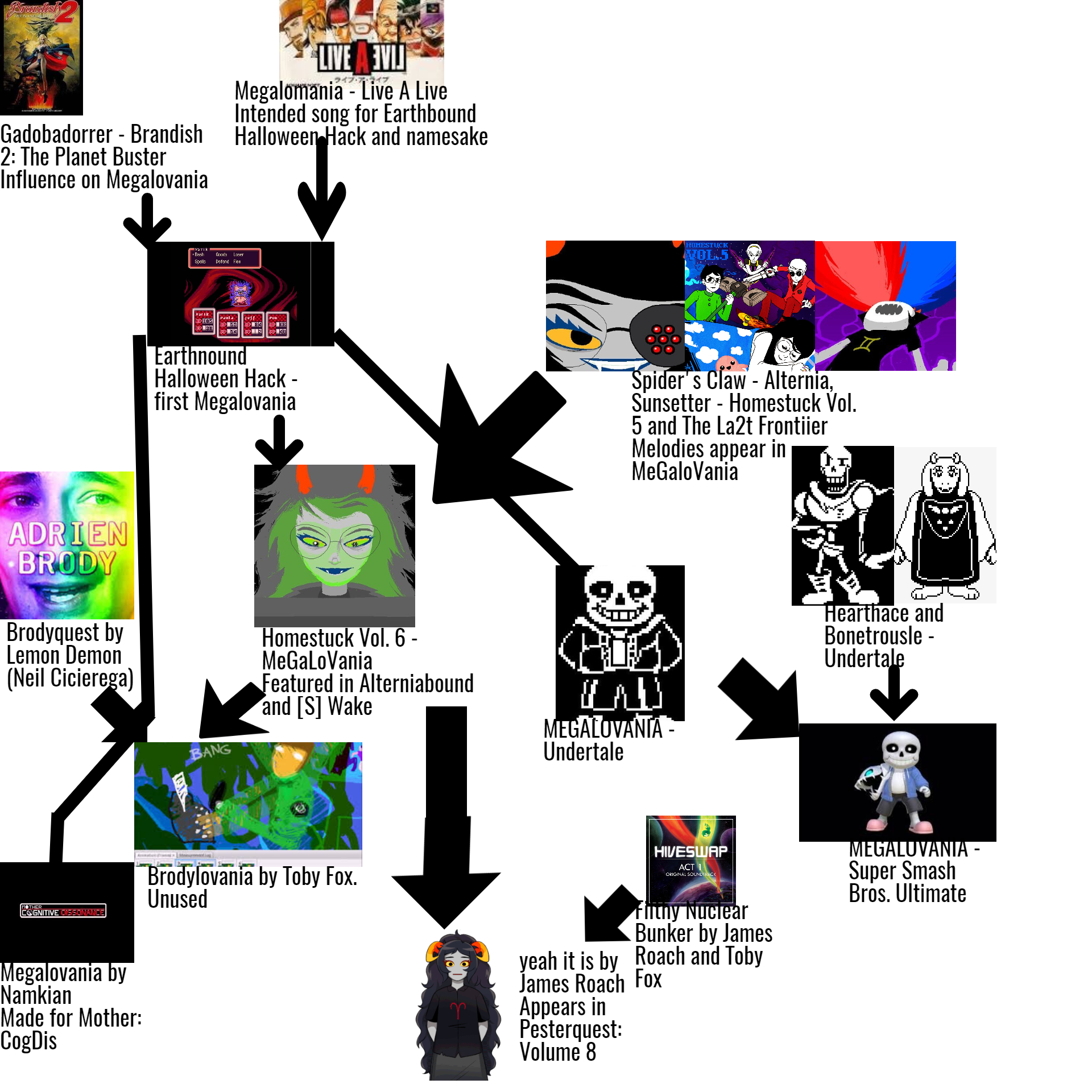 Every Megalovania explained | Scrolller