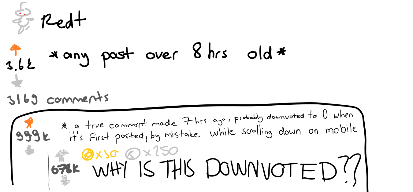 every single thread | Scrolller