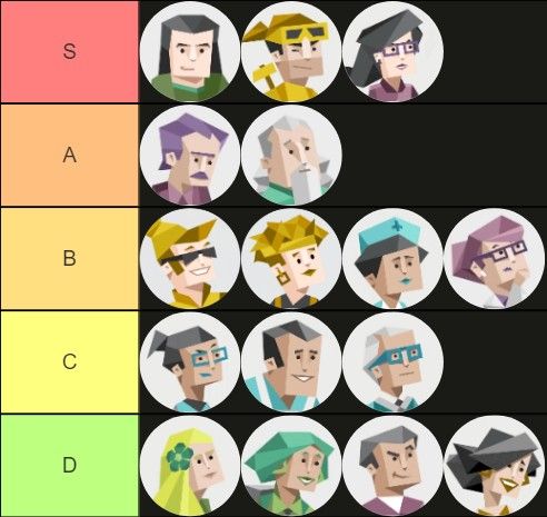 Every typed ranked by how good their 16personalities title is | Scrolller