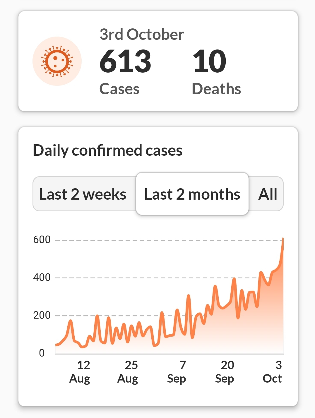 Everything is fine. No need to worry. | Scrolller