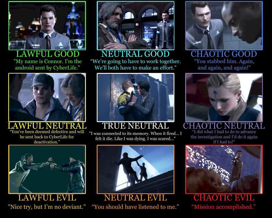 Evil Connor Moral Alignment Chart | Scrolller