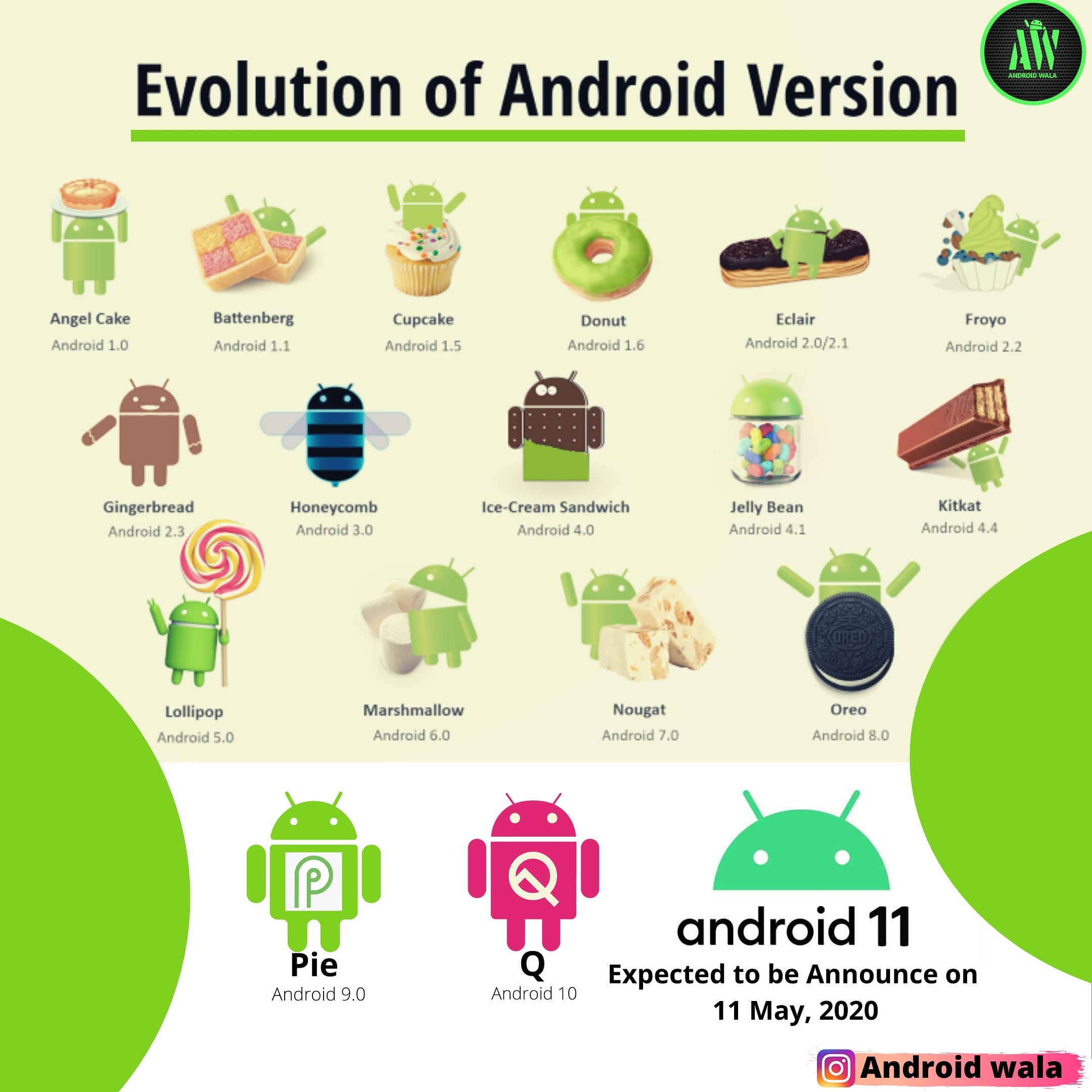 Evolution of Android version from 1.0 to Android 11 | Scrolller