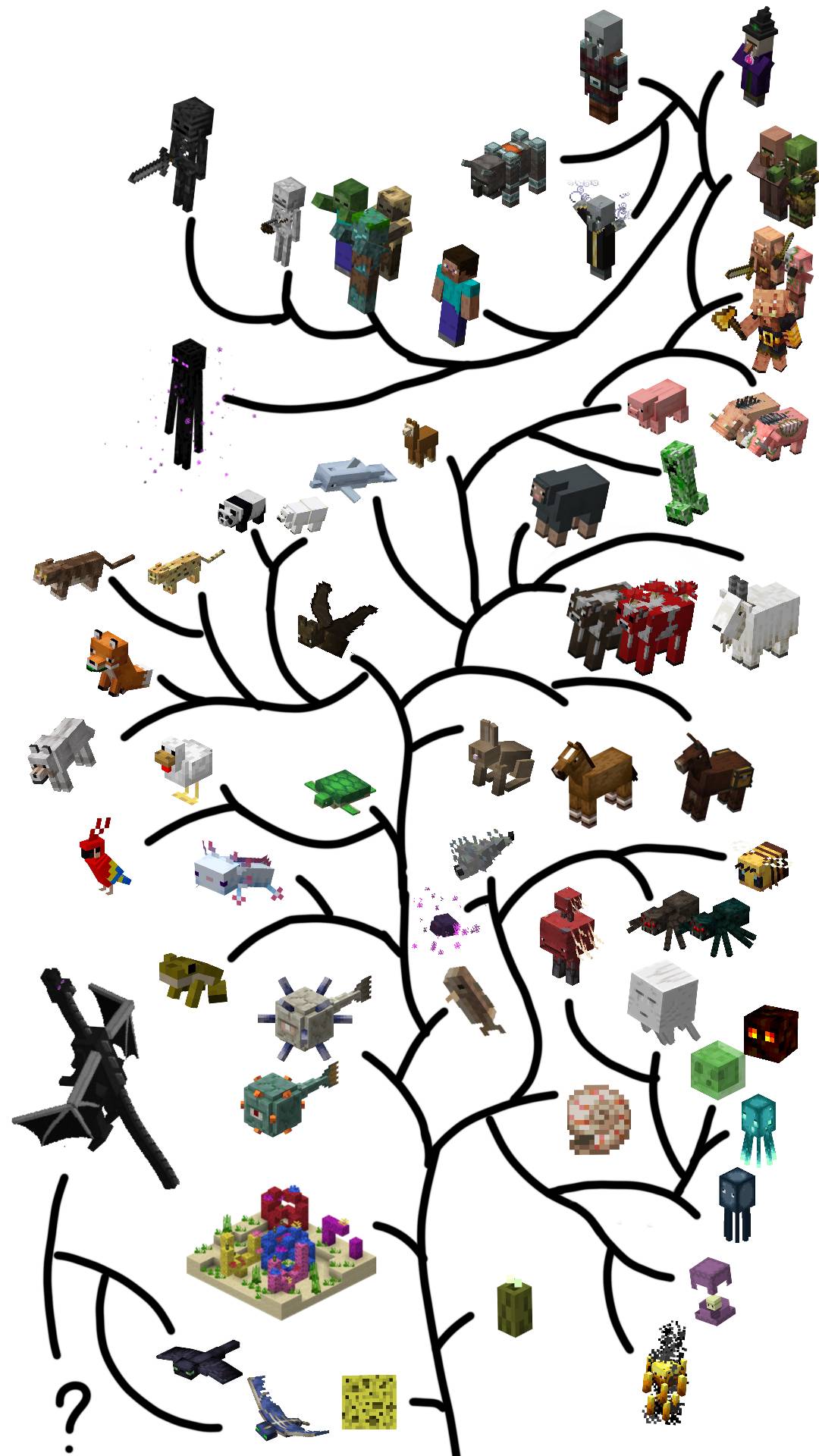 Evolution of Minecraft Mobs (see the comments) | Scrolller