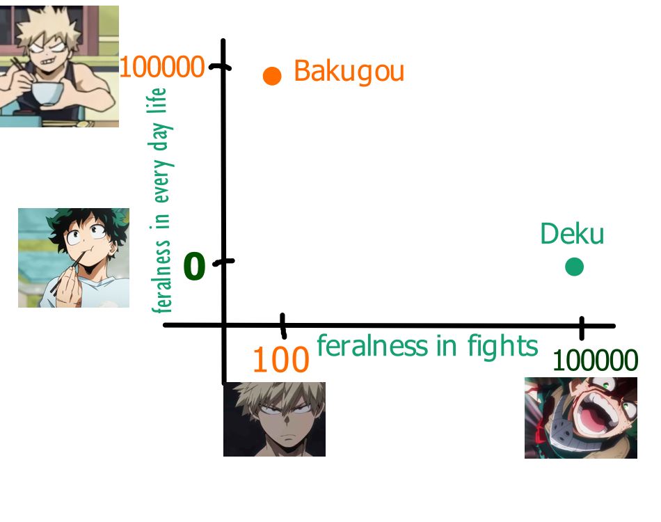 Feralness level | Scrolller