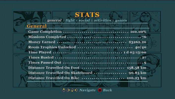 Finally 100% completed this masterpiece. Thank you rockstar games for the great experience ...