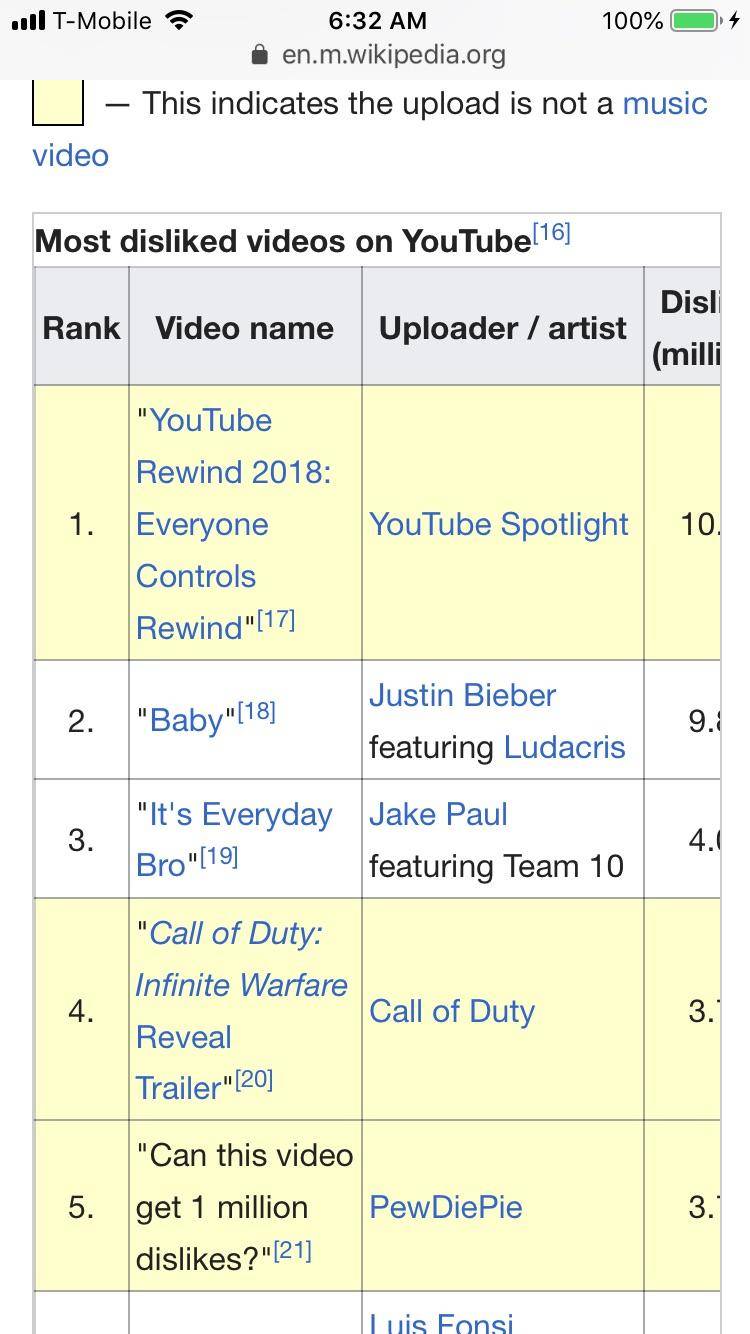 FINALLY!! | Scrolller