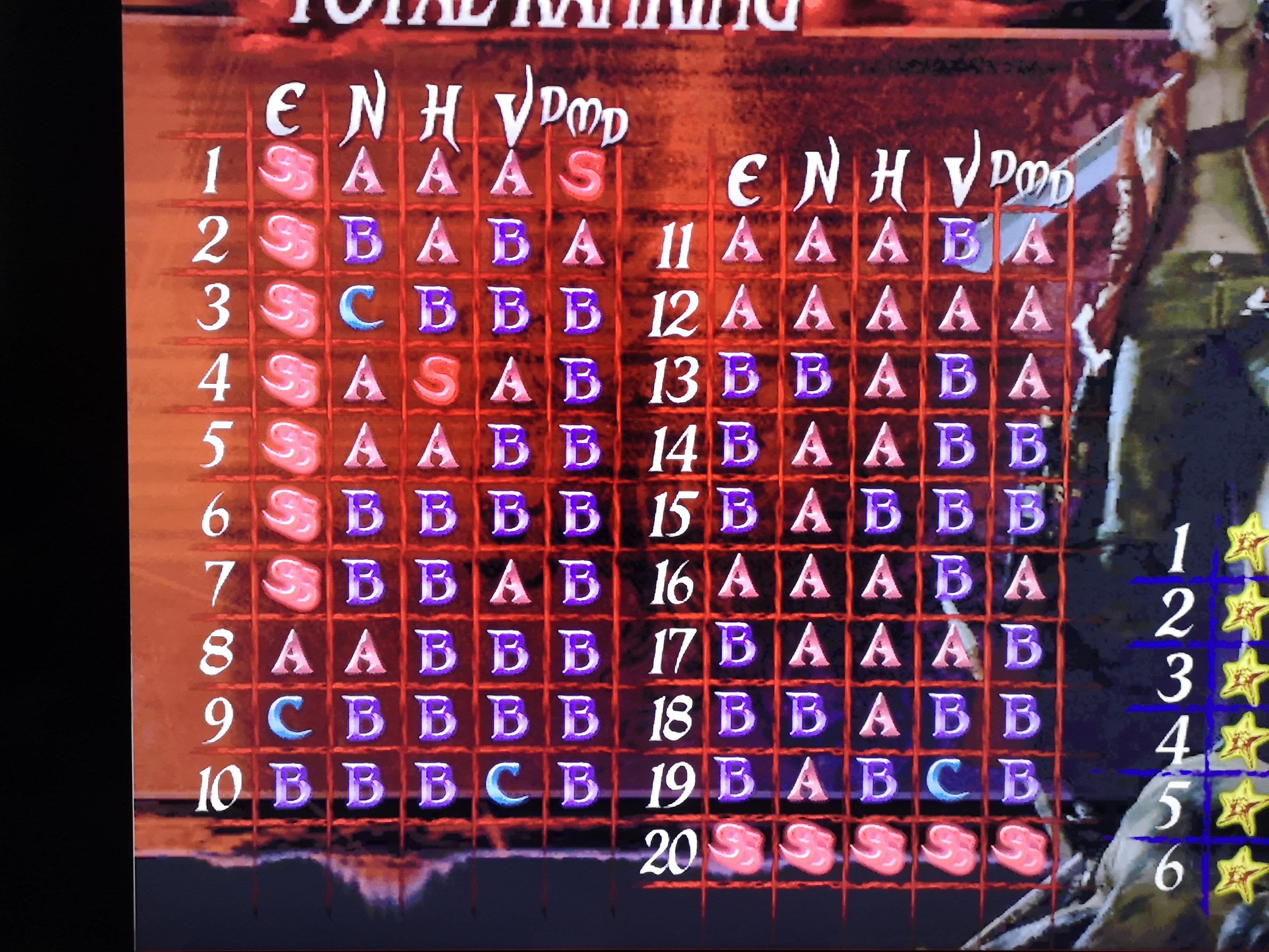 Finally!!! SS rank for mission 20 done! | Scrolller