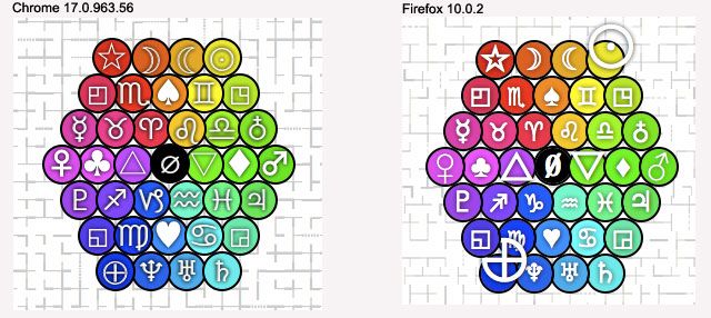 Firefox Vs Chrome Unicode Character Differences Scrolller