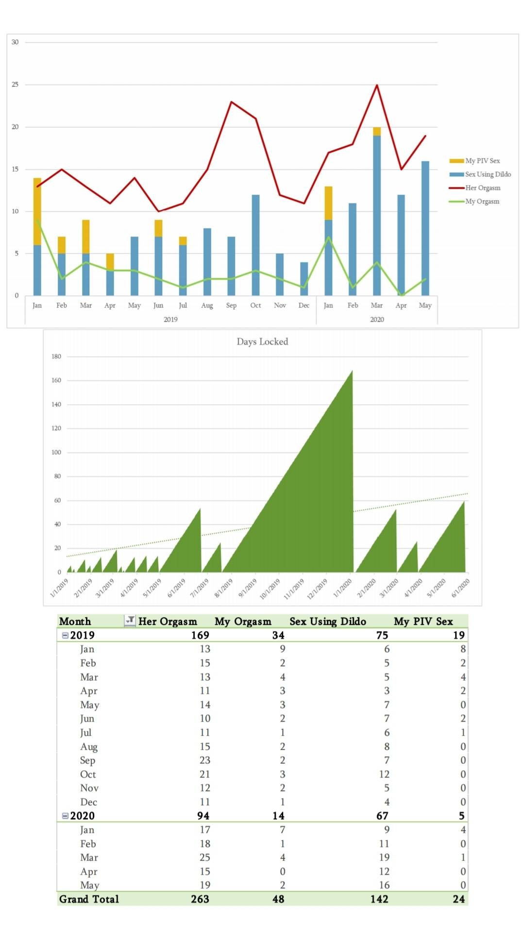 First updated chart this year and survey says... she's been really horny for 2020. 60 days ...