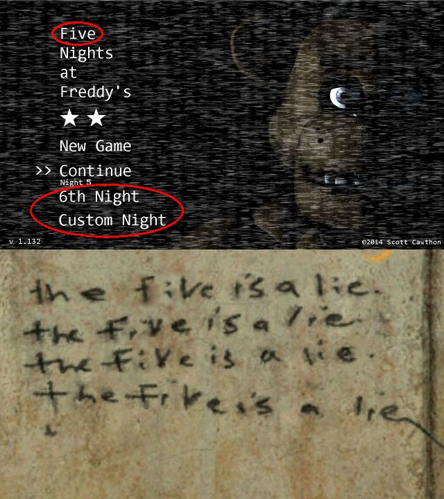 """FIVE""" nights | Scrolller