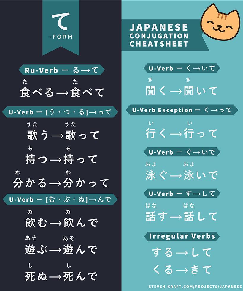 Form Japanese Verb Conjugation Cheatsheet Scrolller Form Japanese Verb Conjugation Cheatsheet Scrolller