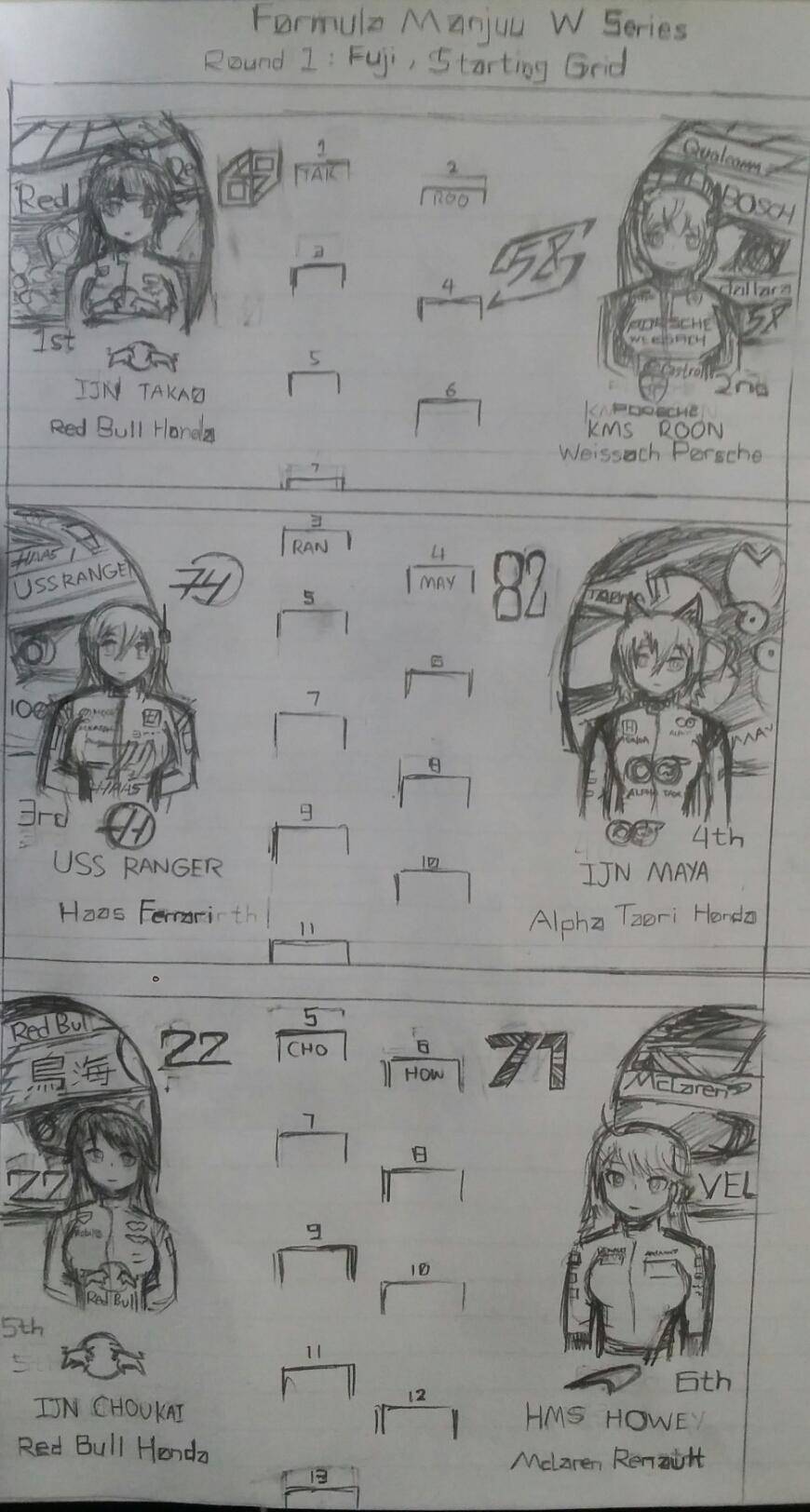 Formula Manjuu :) | Scrolller