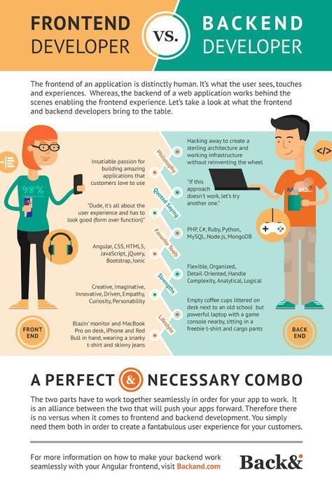 Frontend Developer vs Backend Developer | Scrolller