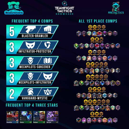 Galaxies Showcase | Day 1 Recap | Scrolller