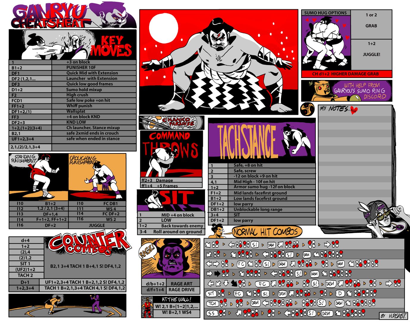 Ganryu Cheat sheet - Finished version | Scrolller