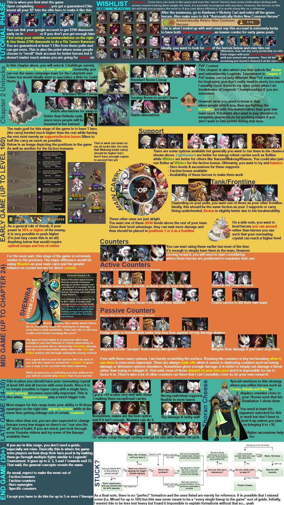 General Guidelines for PvE Formations (text-heavy) | Scrolller