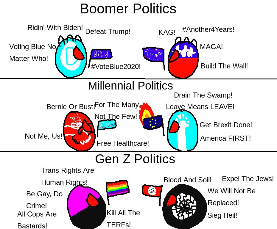 Generational Politics | Scrolller
