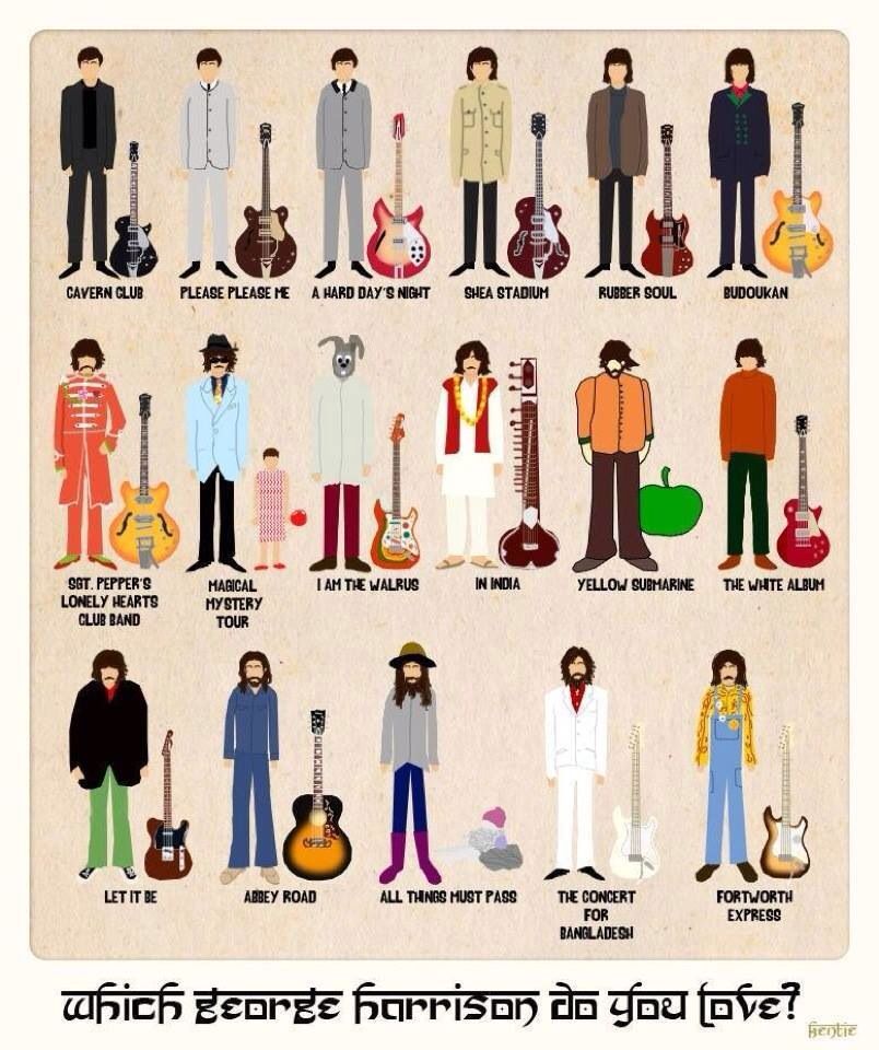 George Harrison's style evolution | Scrolller