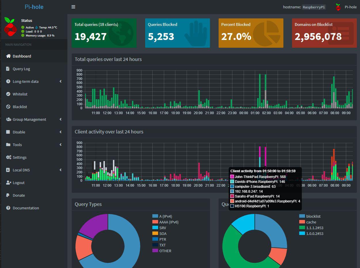 Ghost in the machine | Scrolller