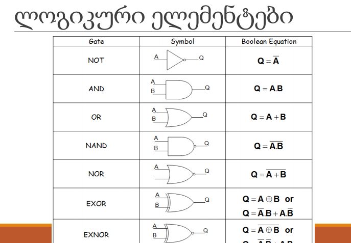Glad Im studying logic at the right place | Scrolller