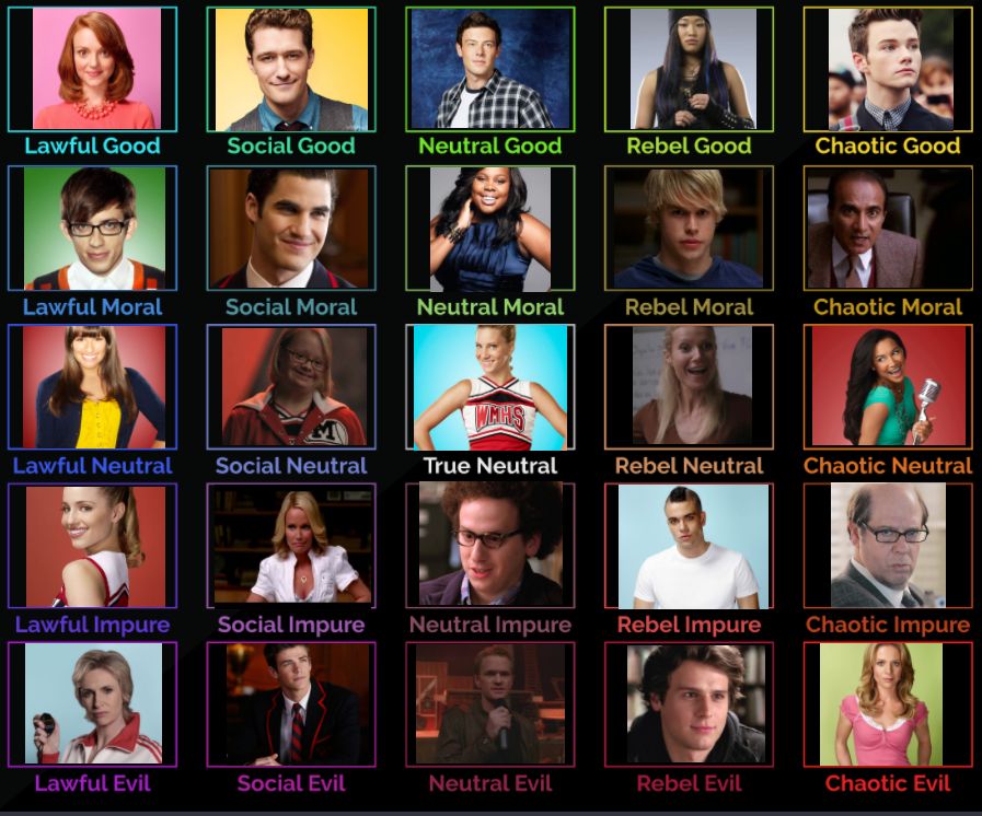 Glee 5x5 Alignment Chart | Scrolller