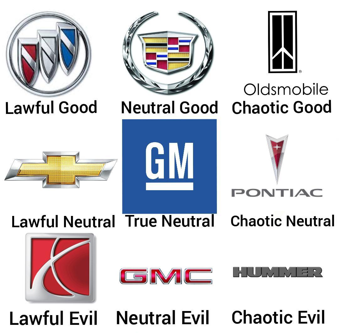 GM Alignment Chart | Scrolller