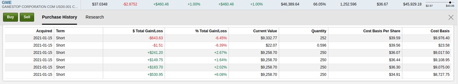 GME - Bought the dip! | Scrolller