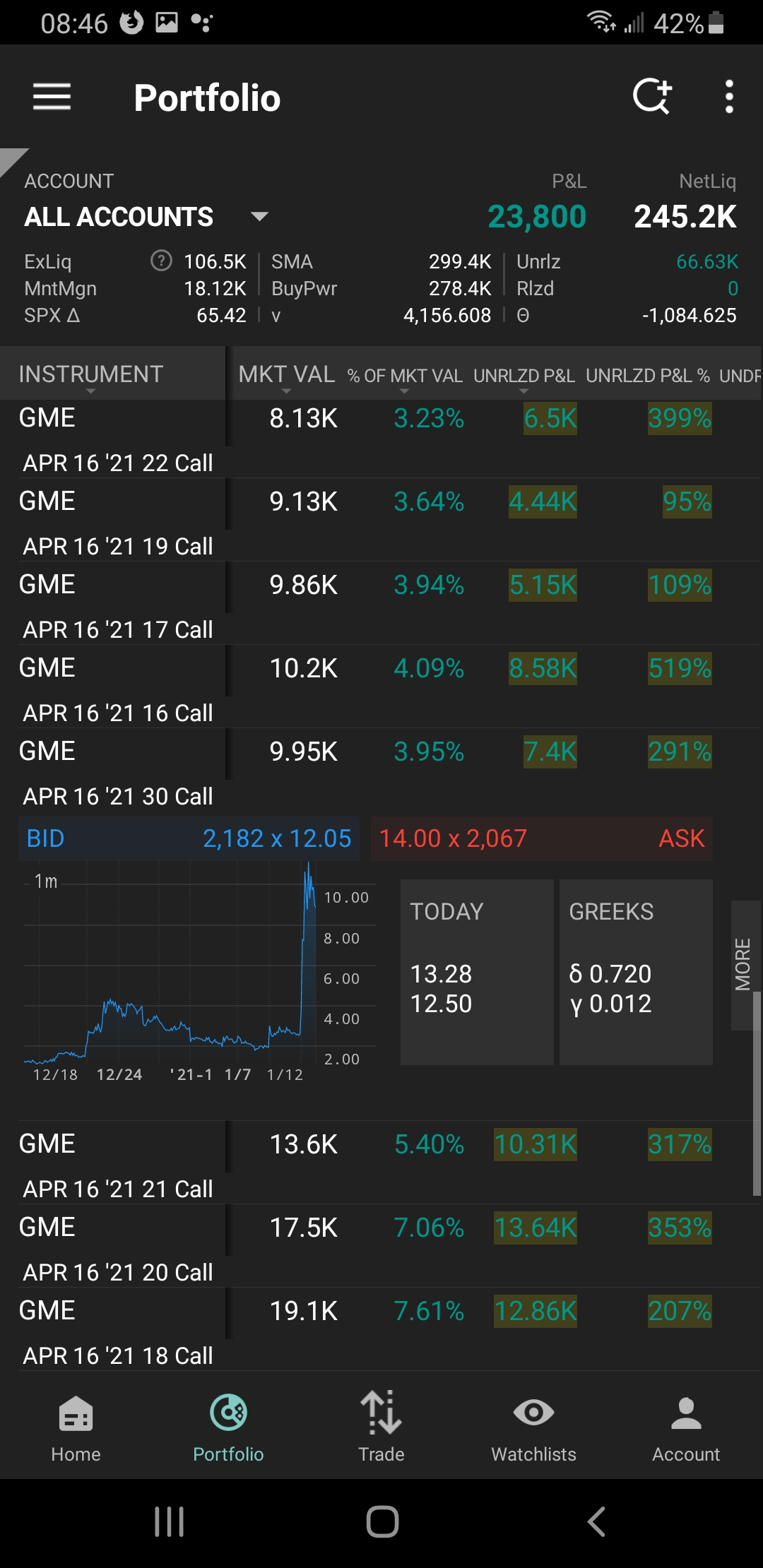 GME 🚀🚀🚀 Rolled my Jan calls to Apr to avoid margin calls. LFG! | Scrolller