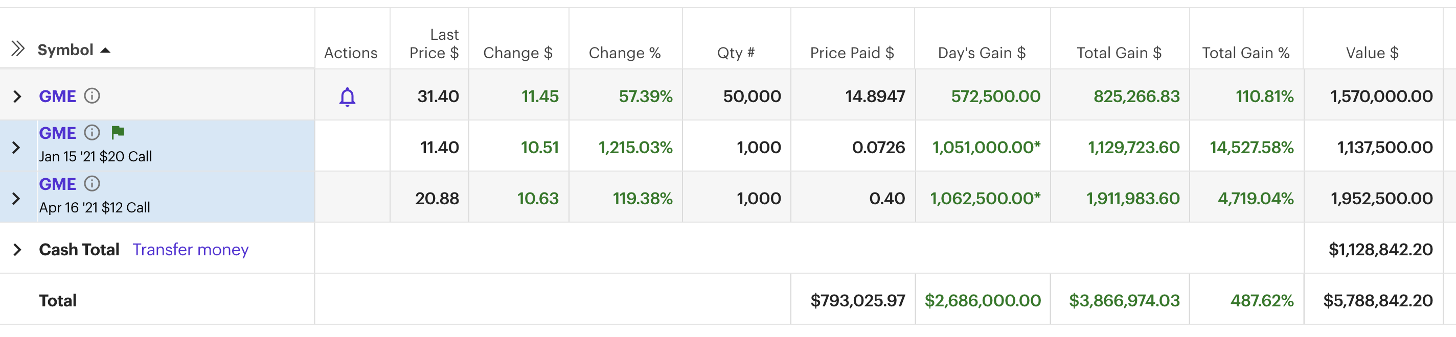 GME YOLO update — Jan 13 2021 | Scrolller