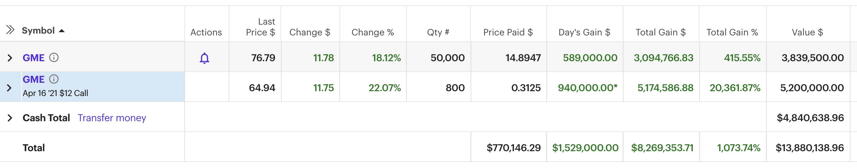 GME YOLO update — Jan 25 2021 | Scrolller