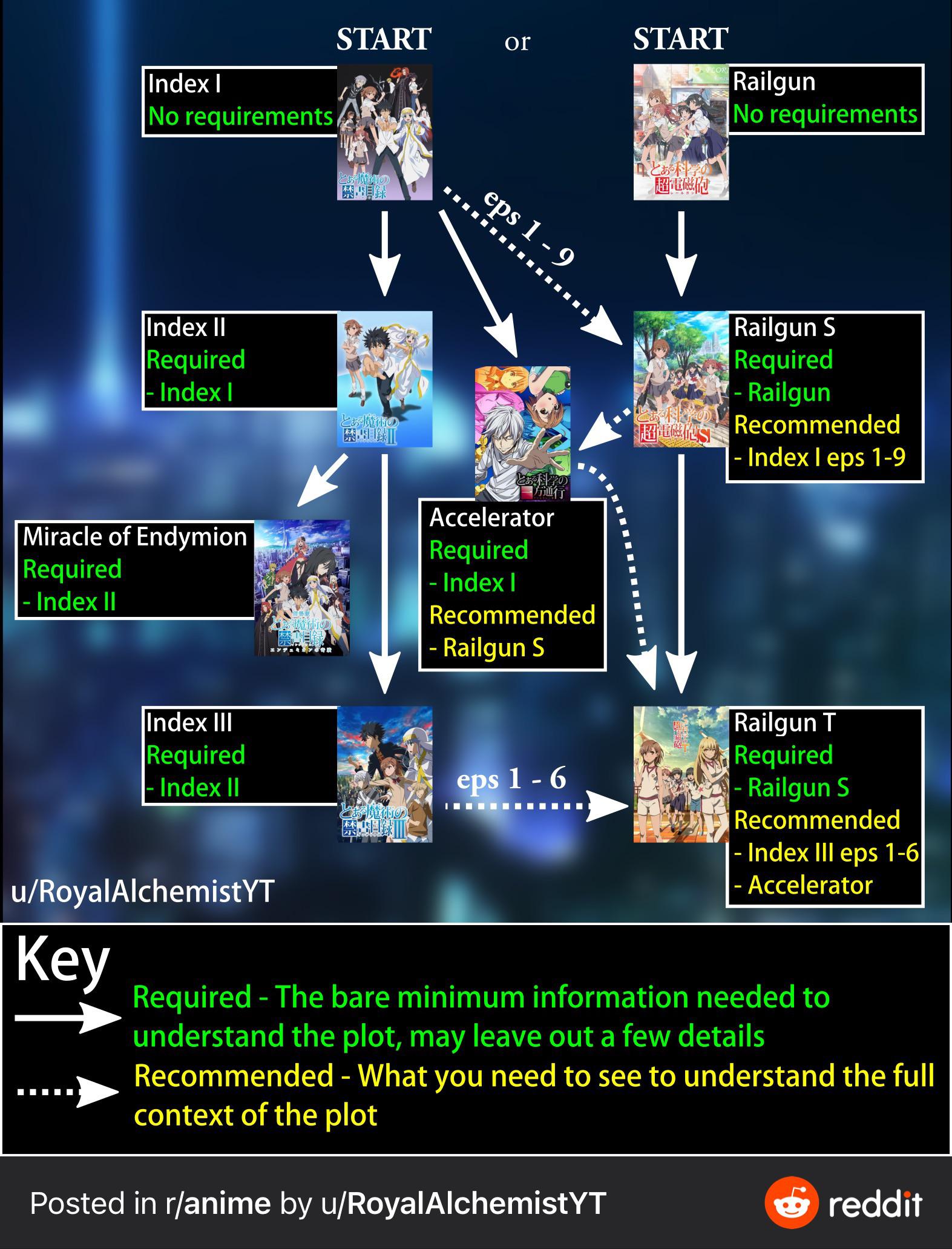 Good chart | Scrolller