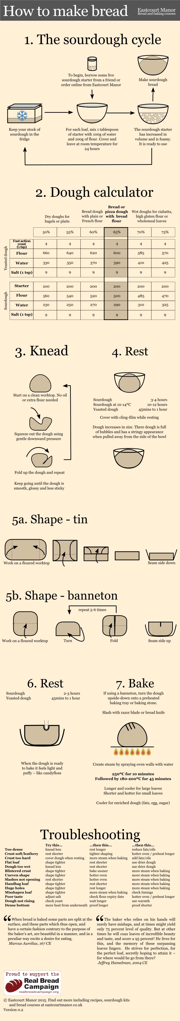 Guide: How To Make Bread | Scrolller