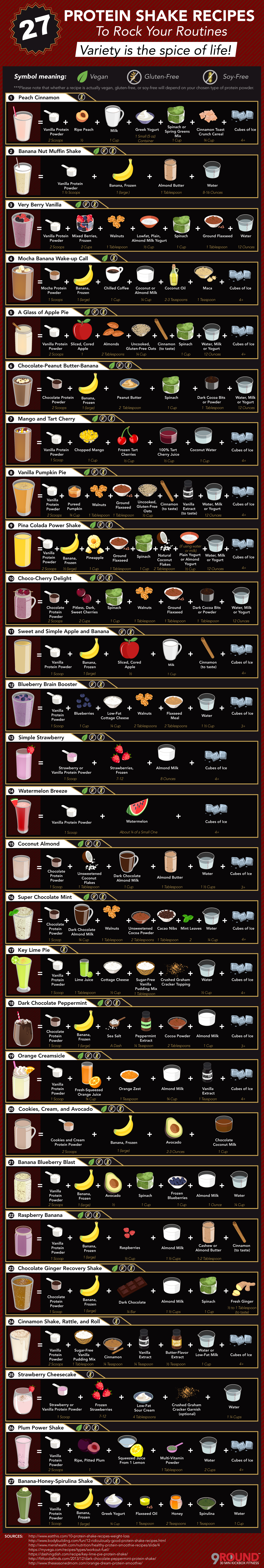 Guide to different protein shakes | Scrolller