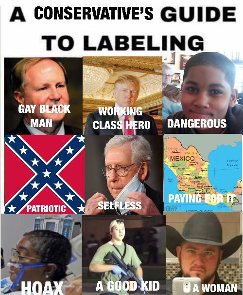 Guide to labeling | Scrolller