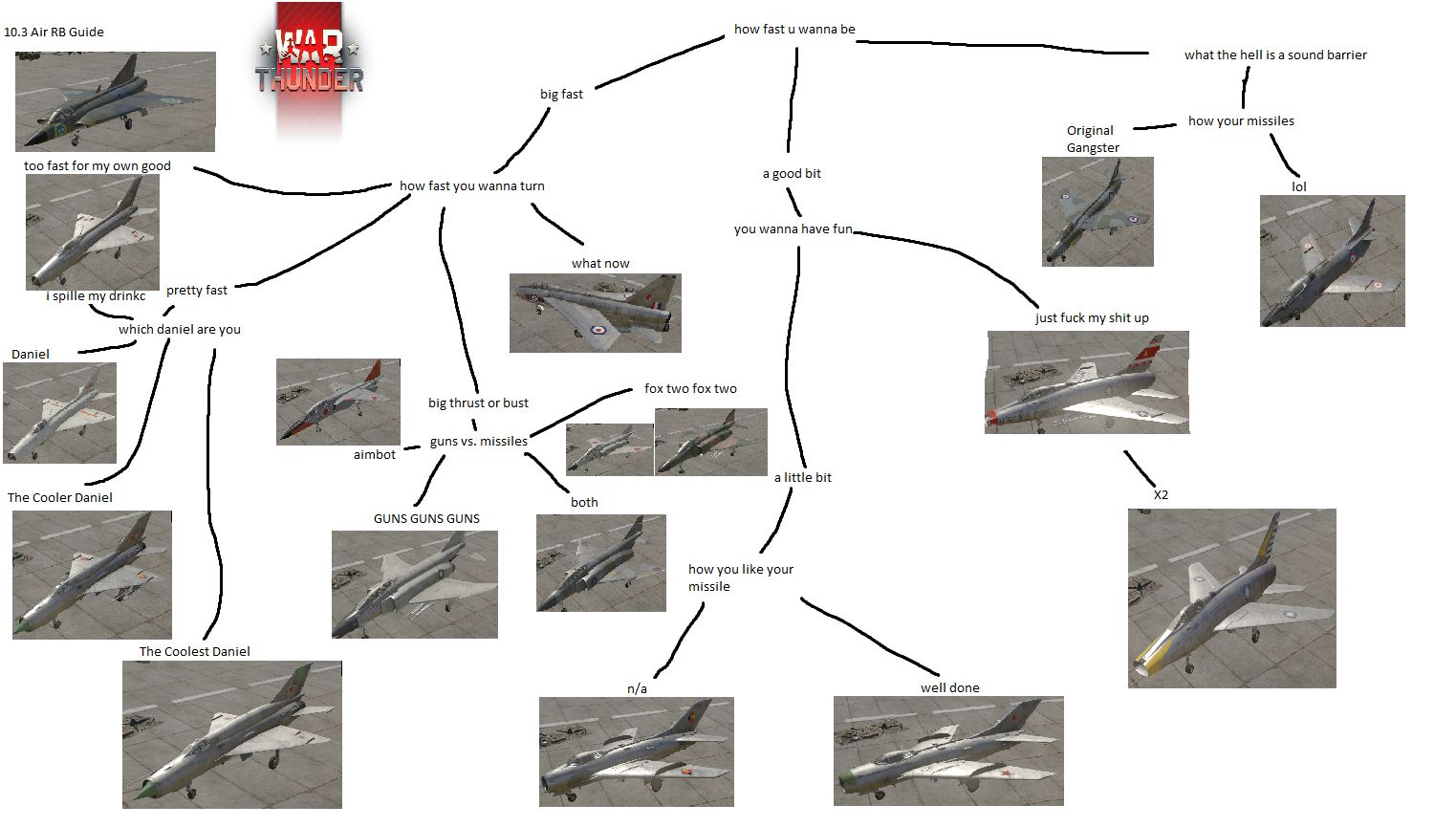 Guide to Top Tier Air RB | Scrolller