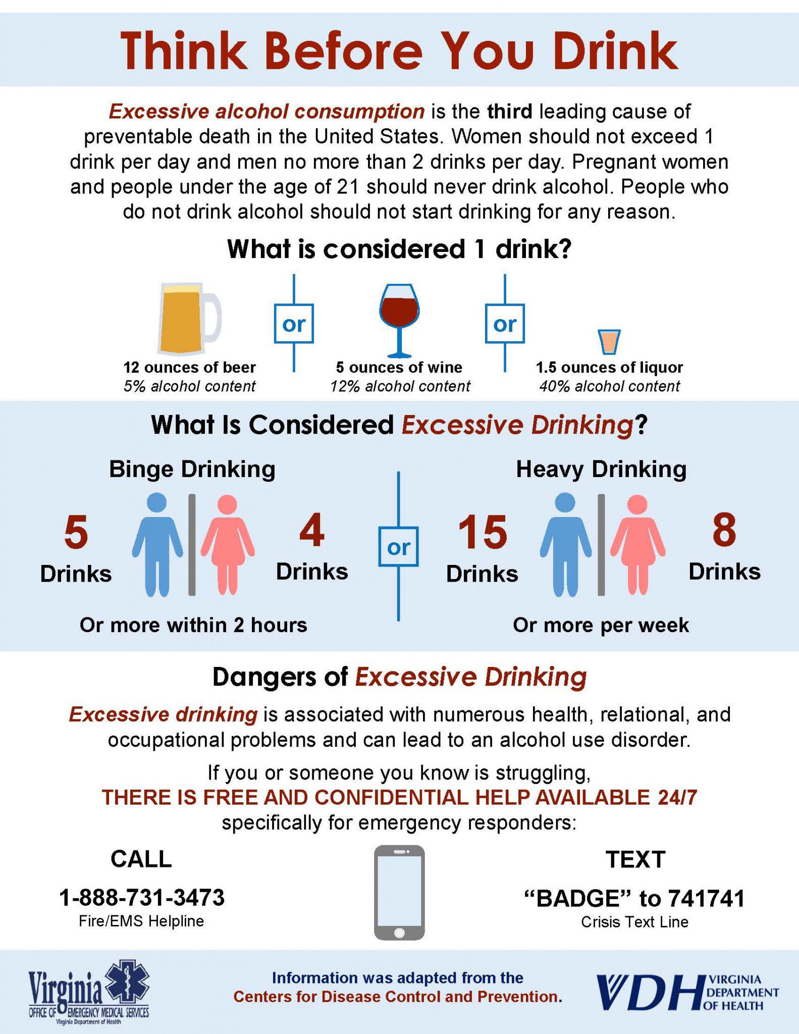 Guide to understand drinking levels | Scrolller