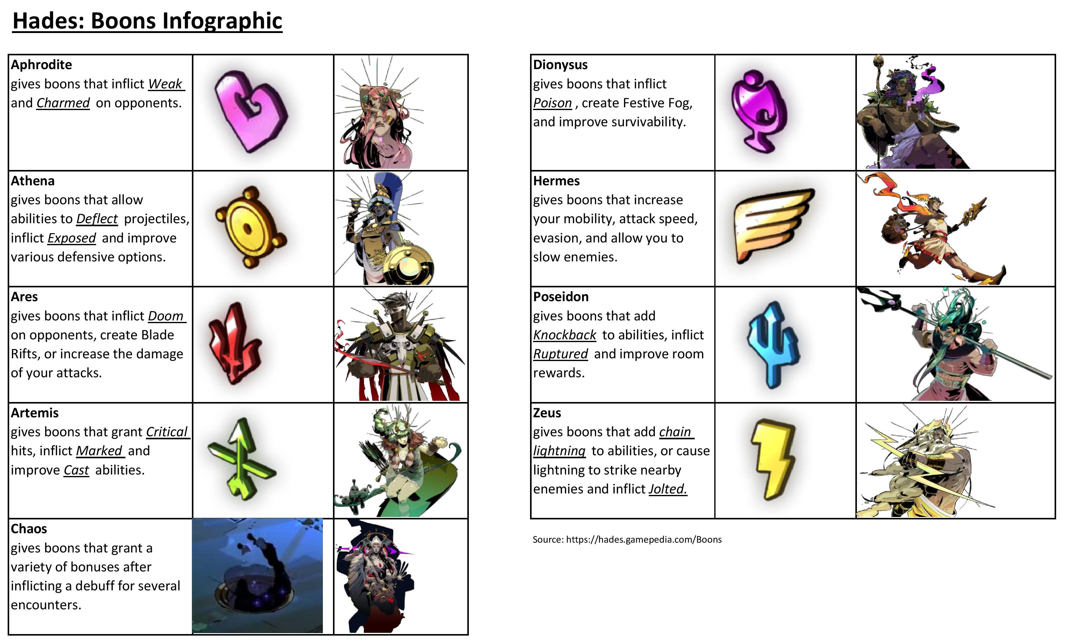 Hades - Boons Infographic v2 | Scrolller