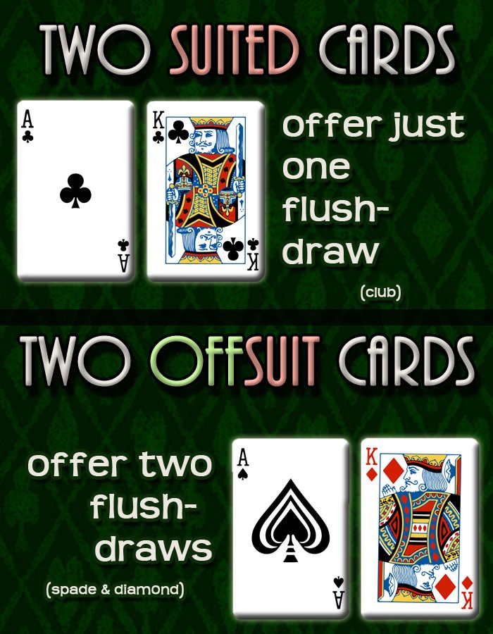 Handy Dandy GTO flush-draw Guide. | Scrolller