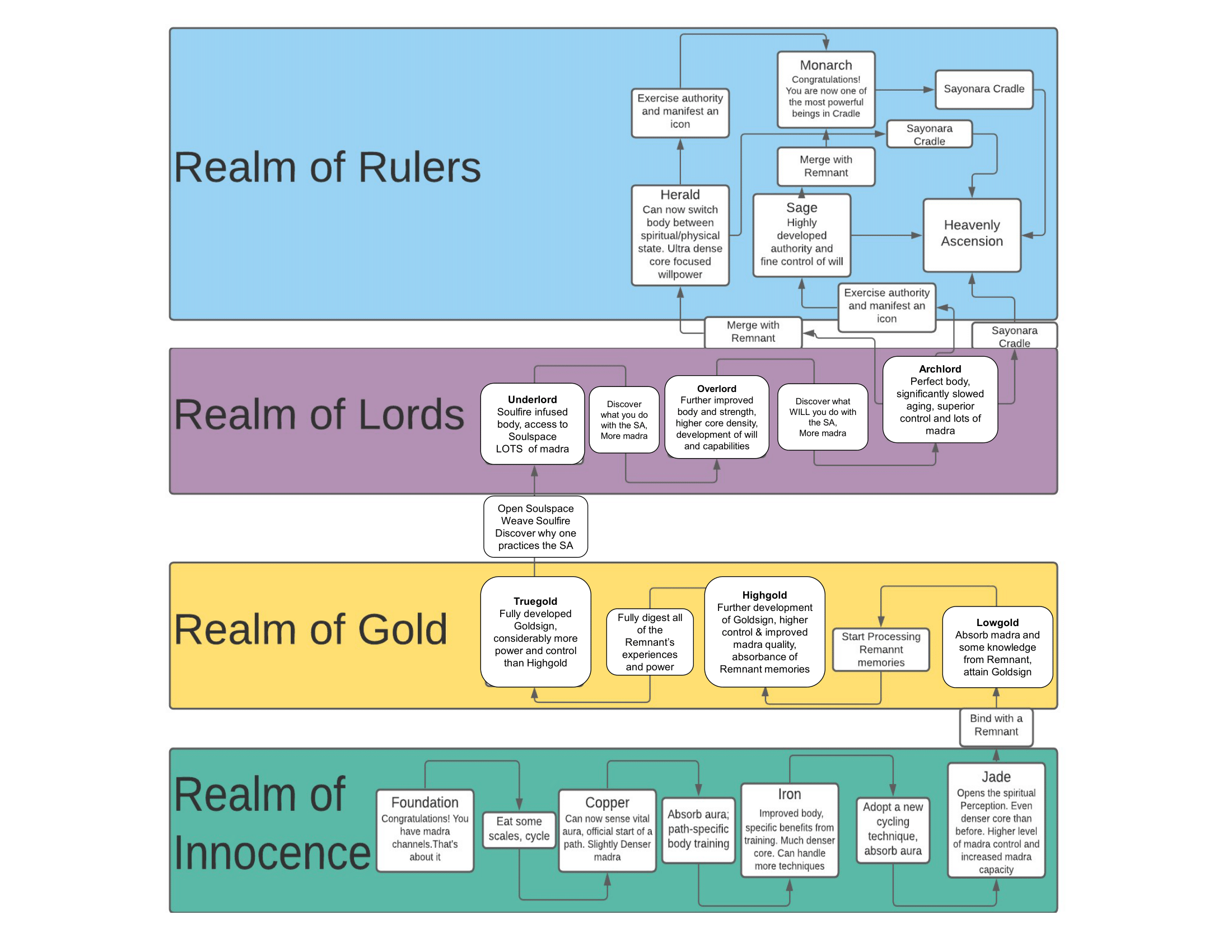 Handy Flowchart for Newcomers | Scrolller