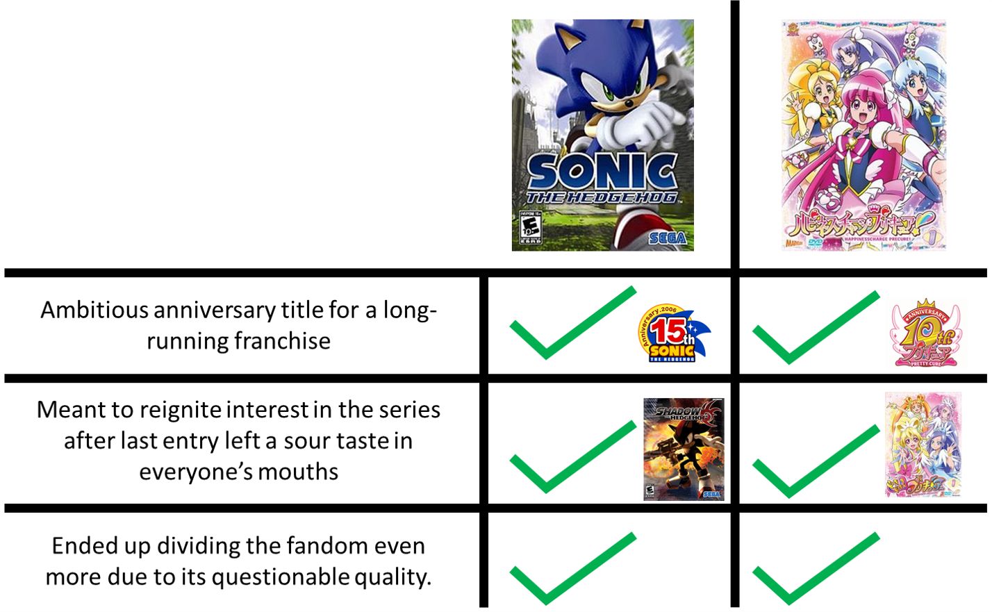 HapCha is the Sonic 06 of Pretty Cure | Scrolller