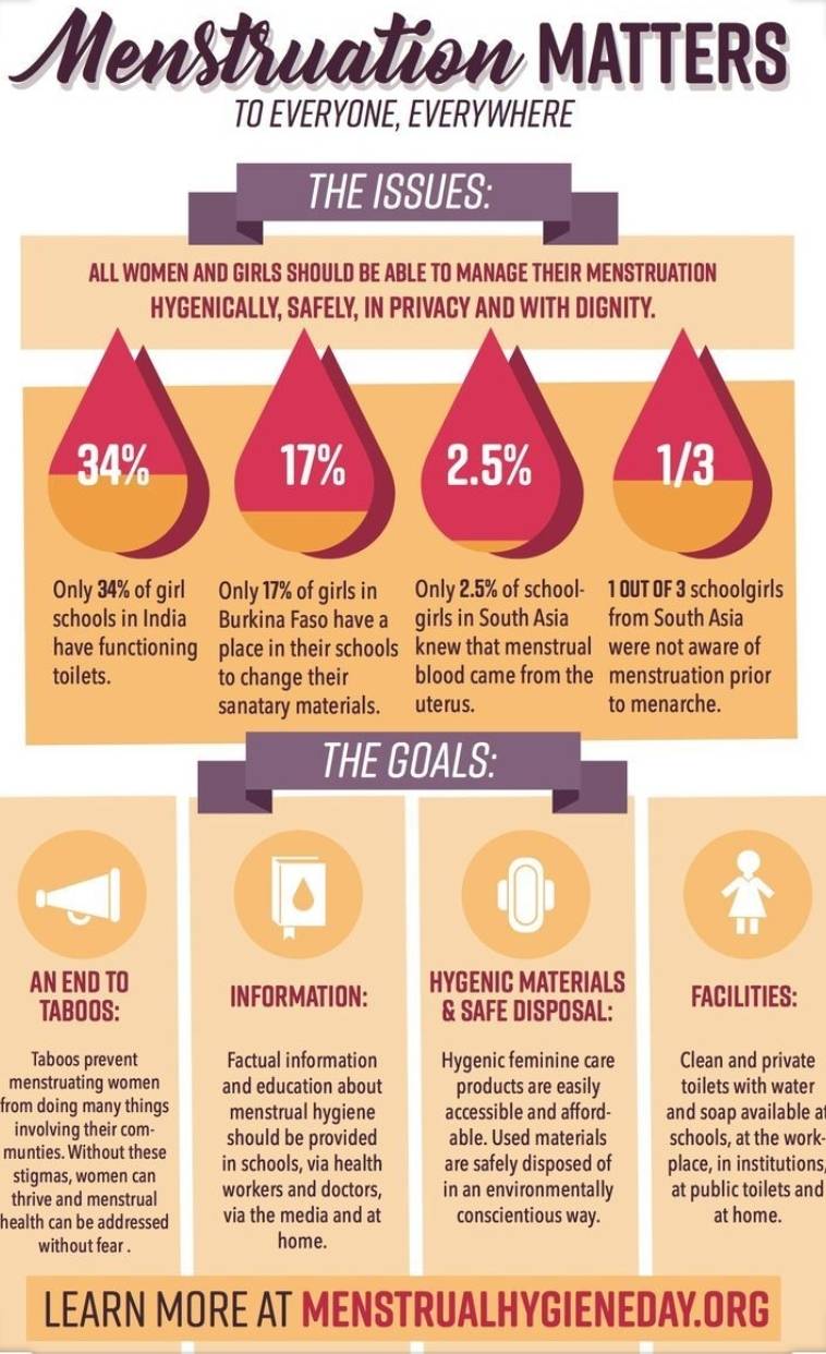 HAPPY MENSTRUAL HYGIENE DAY | Scrolller