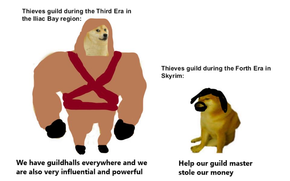Have you heard of the Riften Thieves Guild? | Scrolller