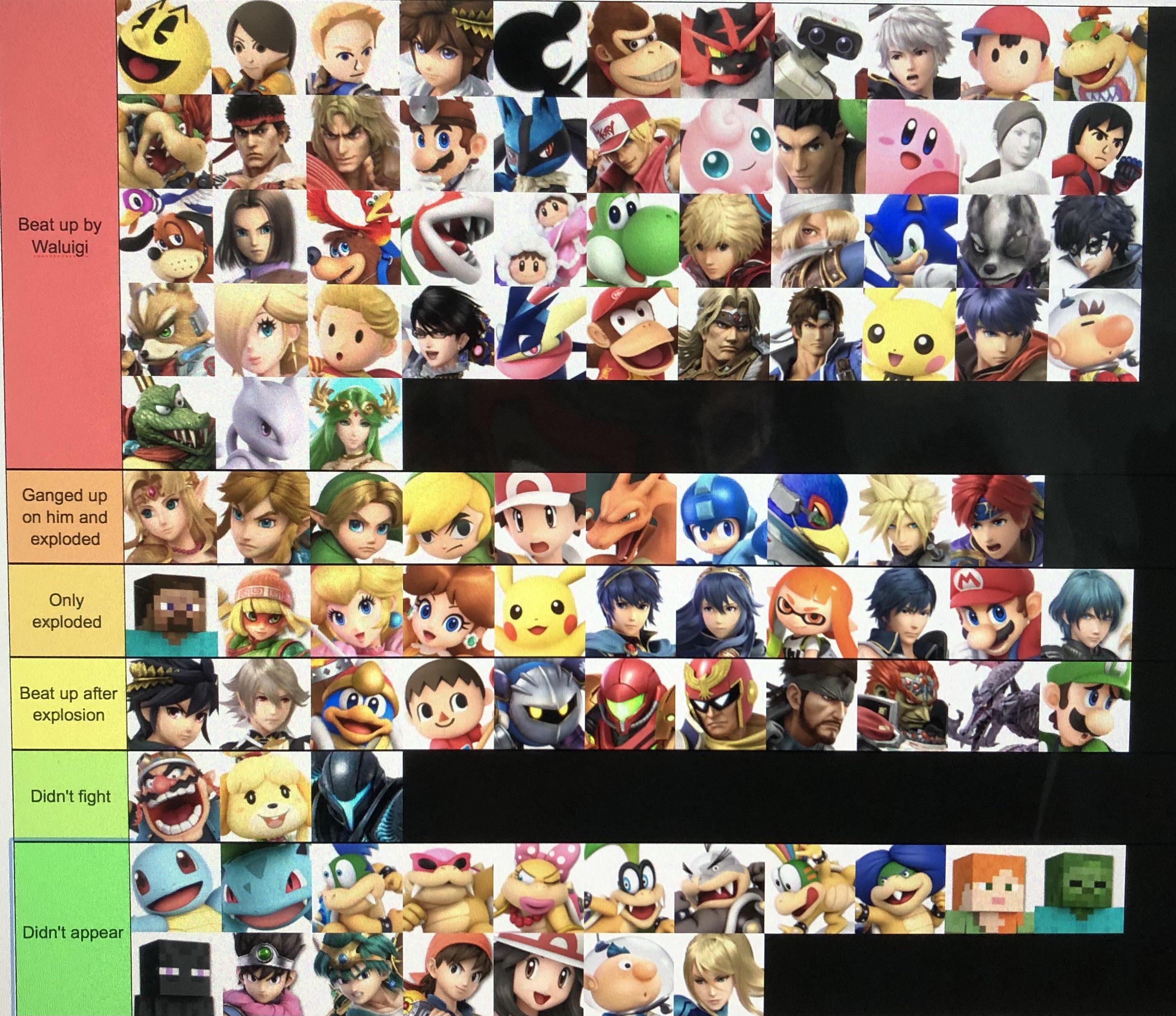 Here’s a tier list based on Waluigi vs Smash Bros | Scrolller