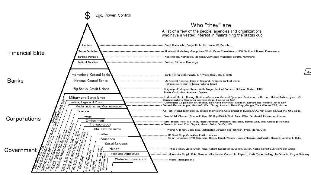 hierarchy of industrial era | Scrolller